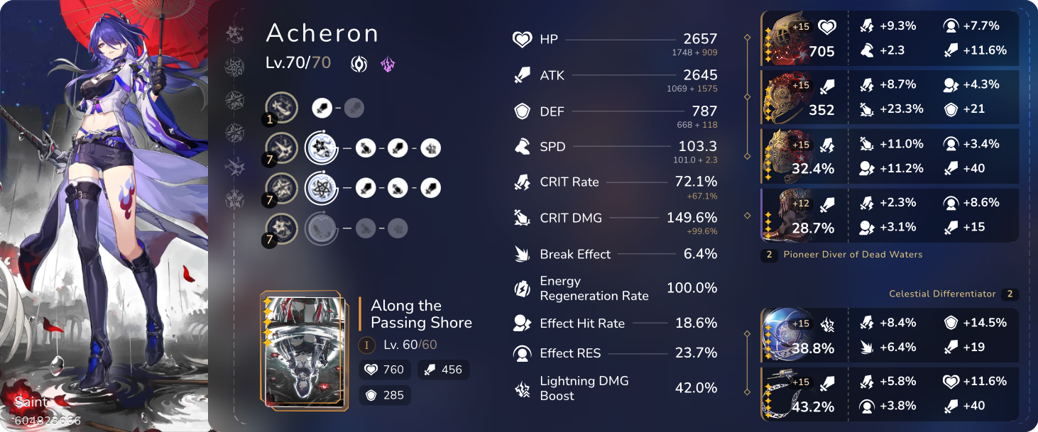 Current Acheron build as Equilibrium 5 Honkai: Star Rail | HoYoLAB