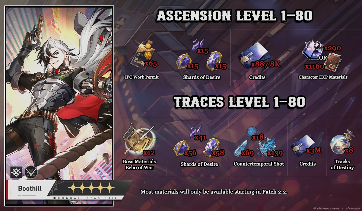Boothill build Honkai: Star Rail | HoYoLAB