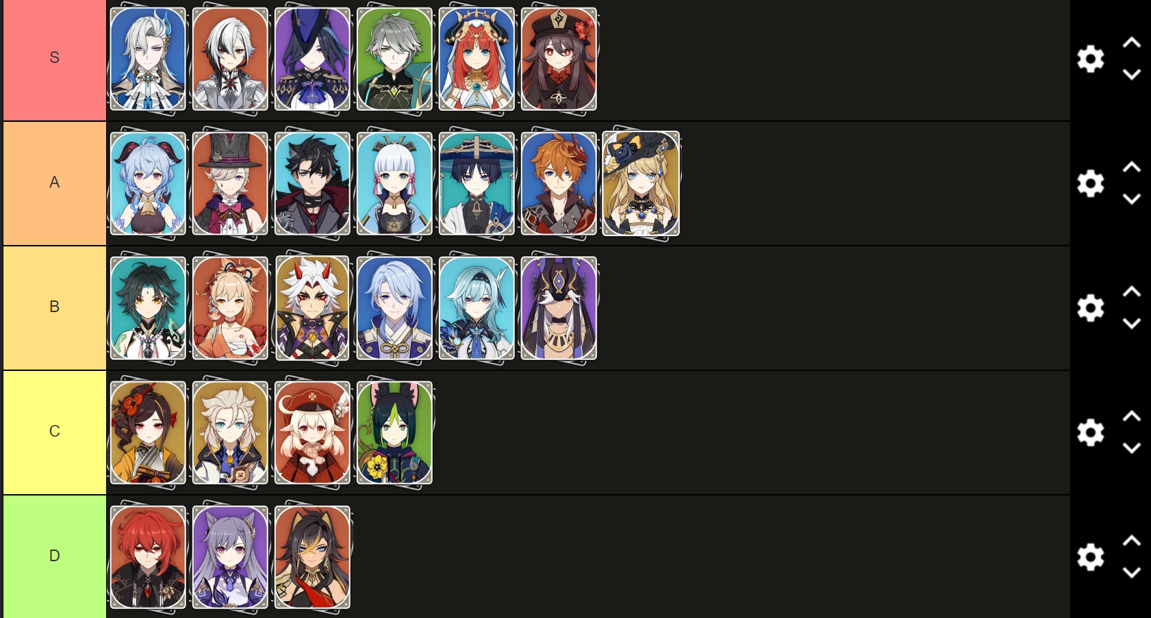 DPS TIERLIST Genshin Impact | HoYoLAB