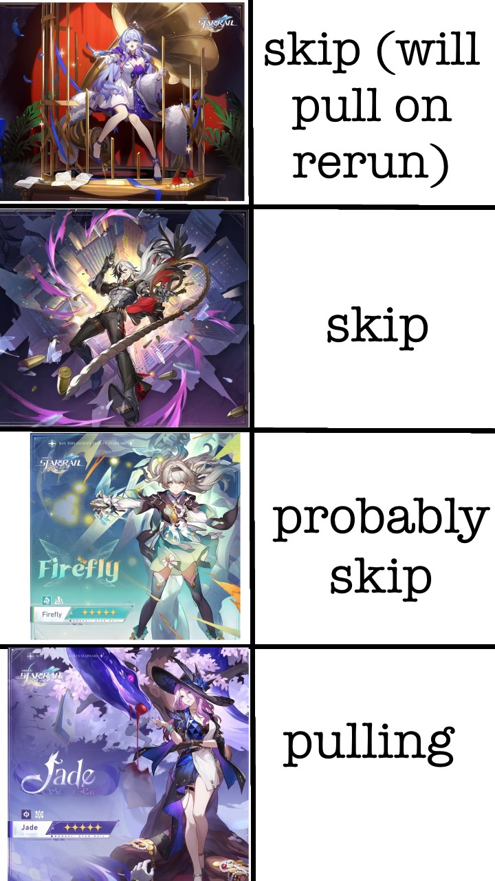 2.2-2.3 HSR pulling plans Honkai: Star Rail | HoYoLAB