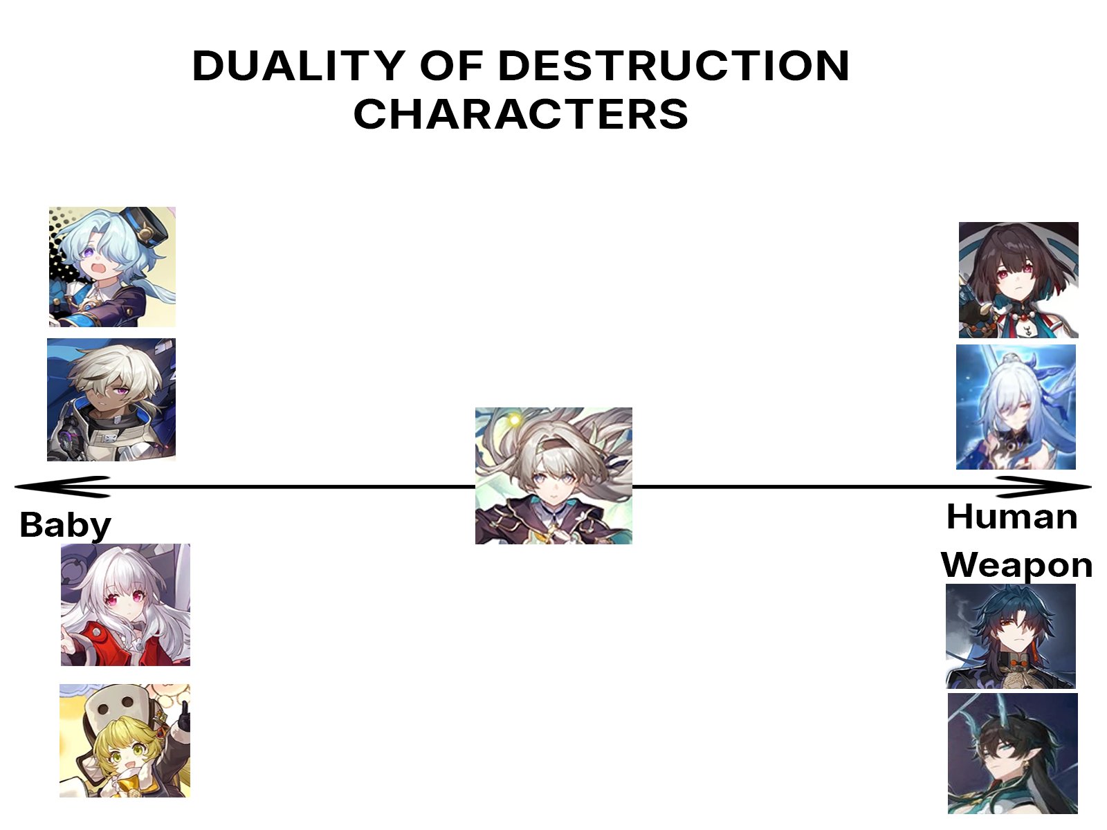 Destruction characters be like Honkai: Star Rail | HoYoLAB