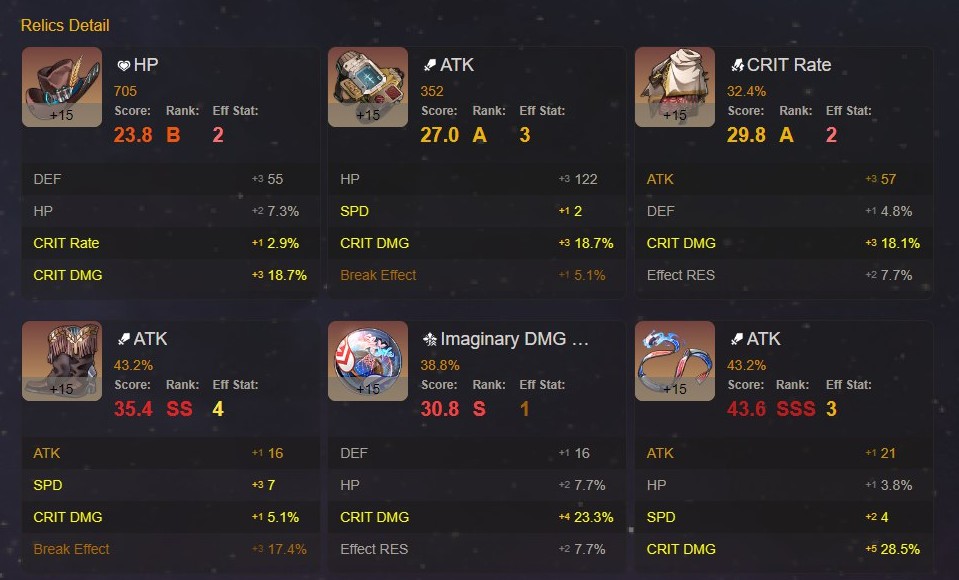 Month 8 of DHIL building Honkai: Star Rail | HoYoLAB