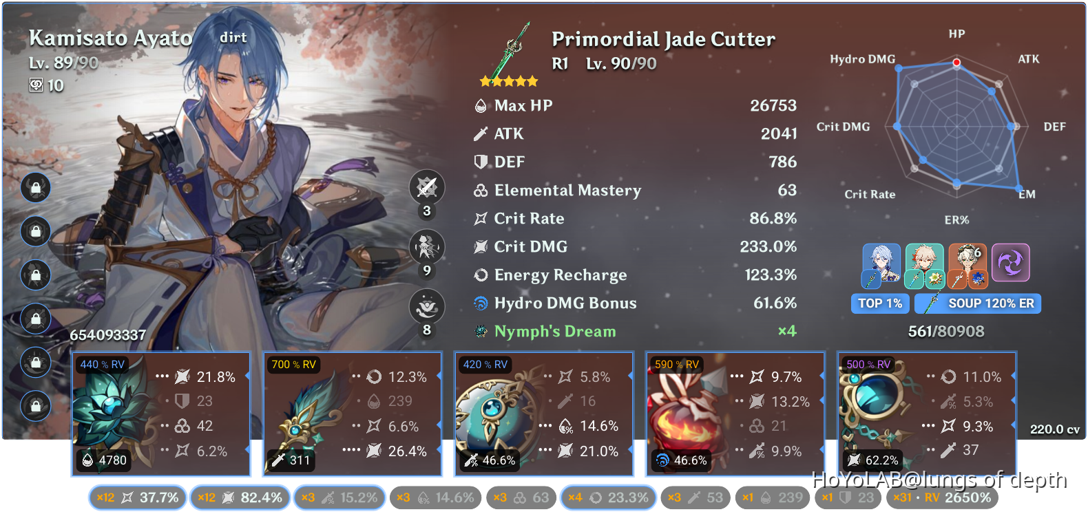 Ayato build as a result of childe farming Genshin Impact | HoYoLAB