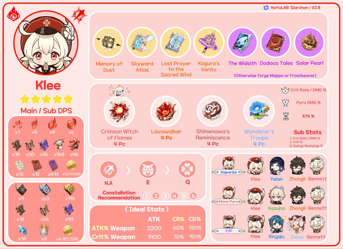 klee build guide Genshin Impact | HoYoLAB