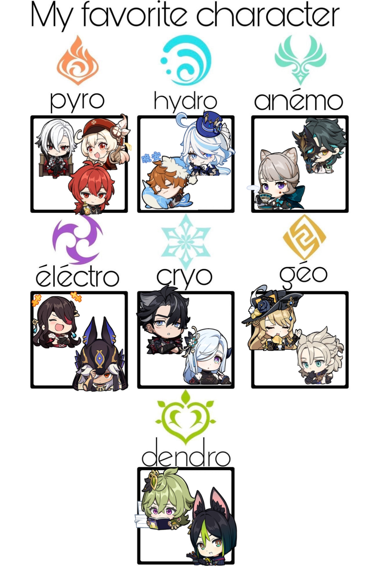 My favorite characters in each element type Genshin Impact | HoYoLAB