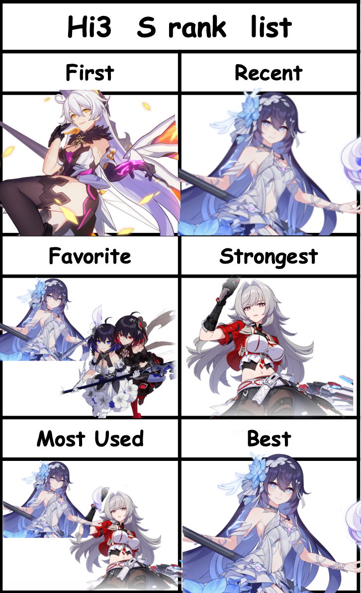 My S rank list Honkai Impact 3rd | HoYoLAB