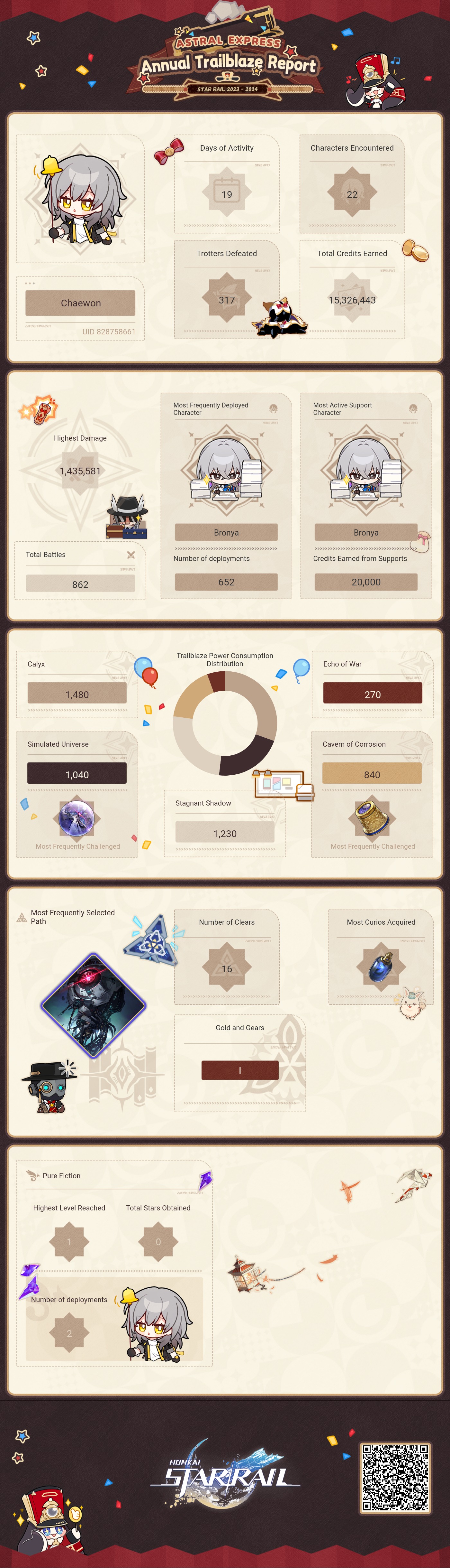 It's been a fun month HSR Honkai: Star Rail | HoYoLAB