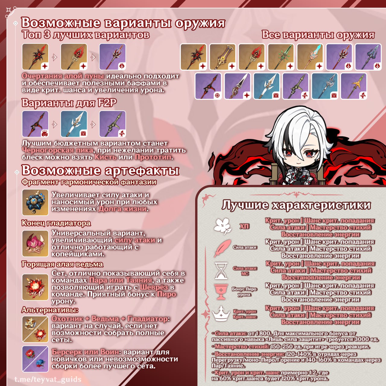 Подробный гайд на Арлекино Genshin Impact Hoyolab