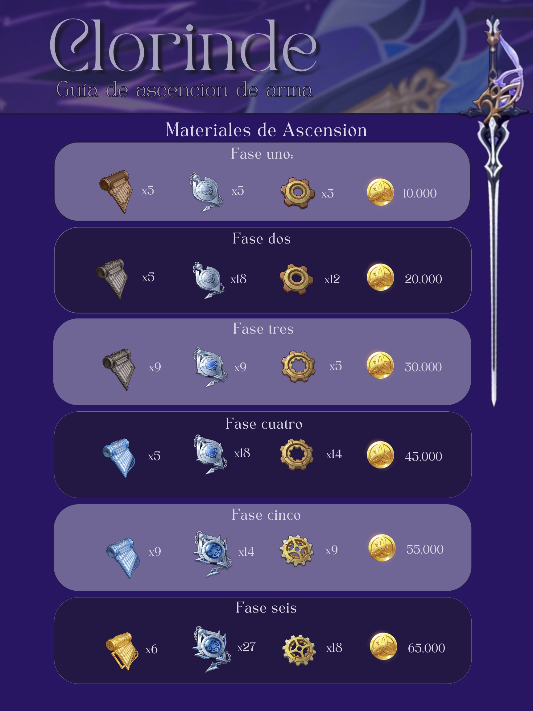 Guía de materiales de ascensión: Absolution (arma promocional de ...