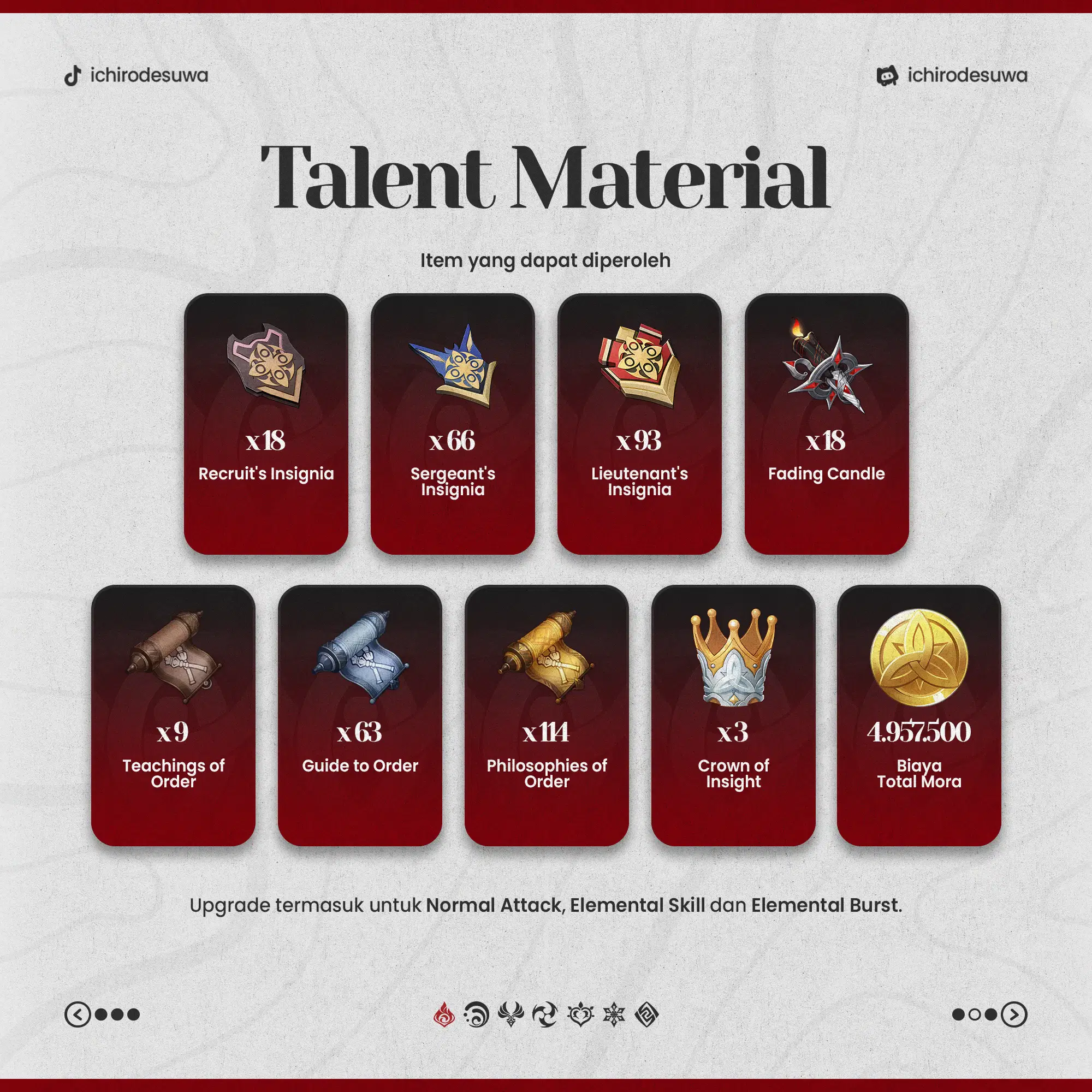 Arlecchino Build Recommendation Genshin Impact | HoYoLAB