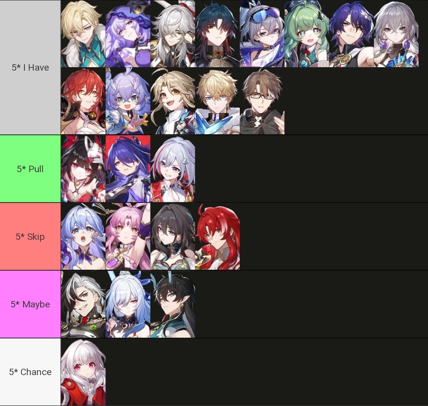 My 5 Star Tier List (Update Main) Honkai: Star Rail | HoYoLAB