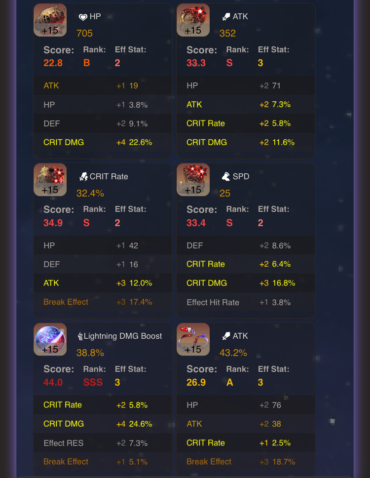 Acheron S rank relics overall? Viable? Honkai: Star Rail | HoYoLAB