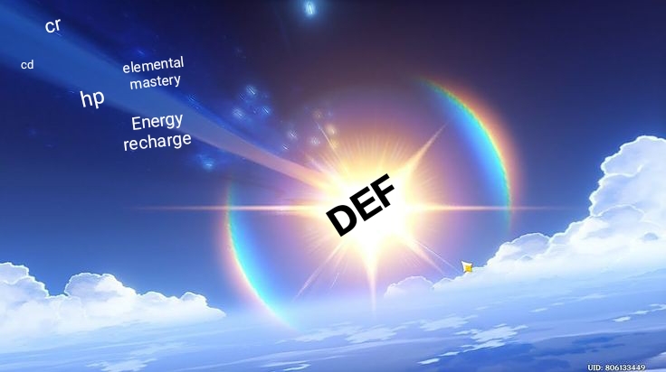 How the artifact roll system be functioning Genshin Impact | HoYoLAB