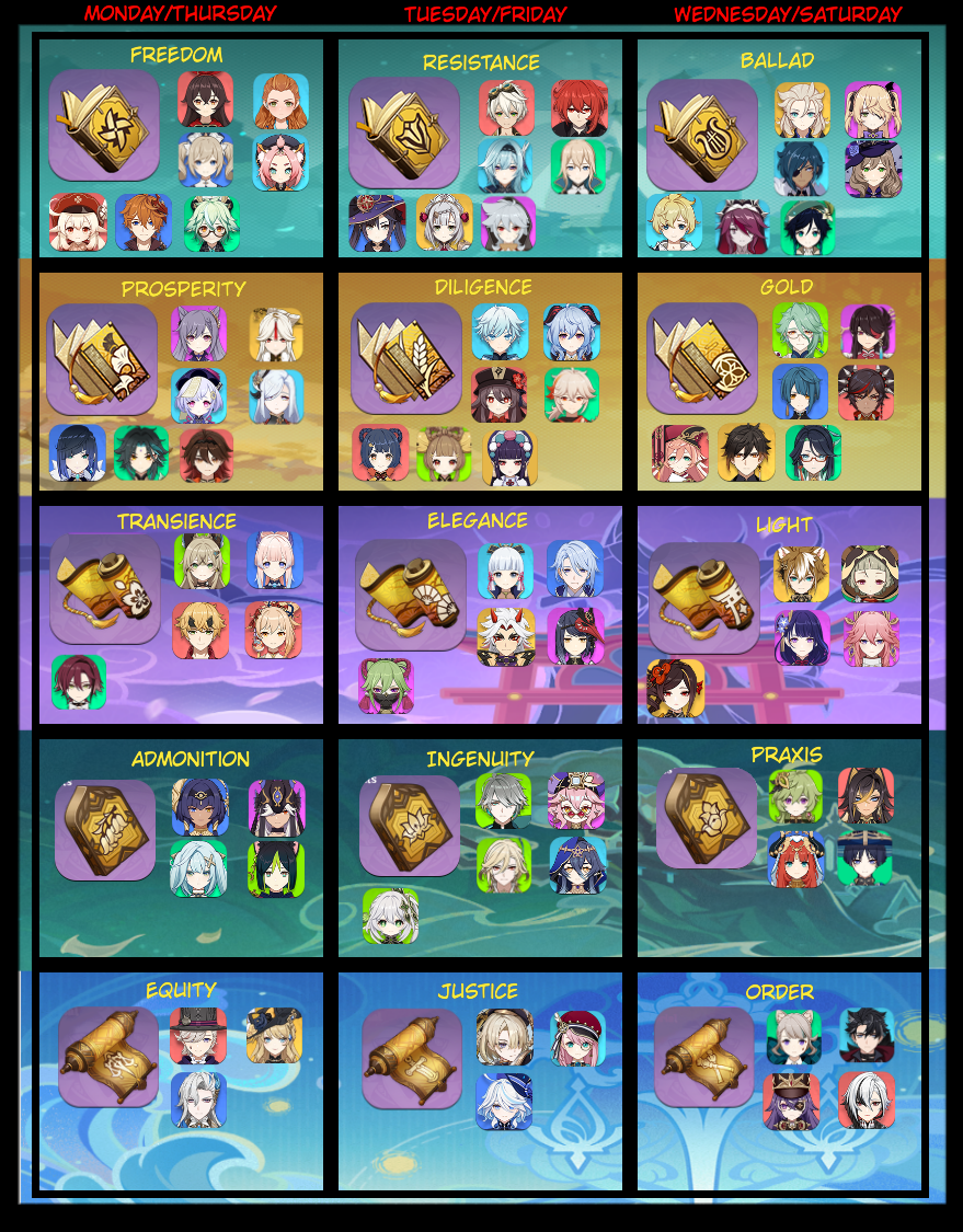 all talent book for characters and on which days to get them Genshin ...