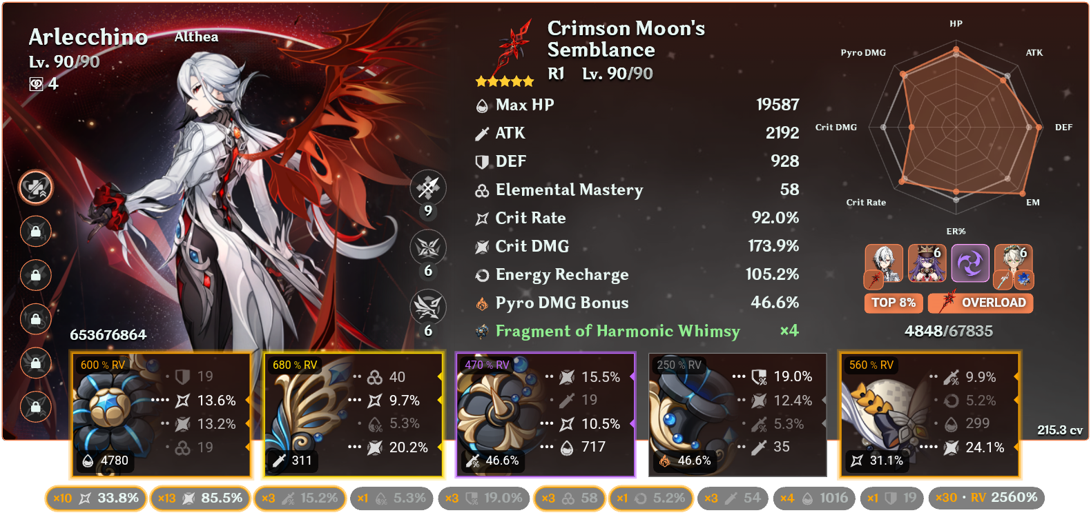 Arlecchino pull/artifact luck Genshin Impact | HoYoLAB