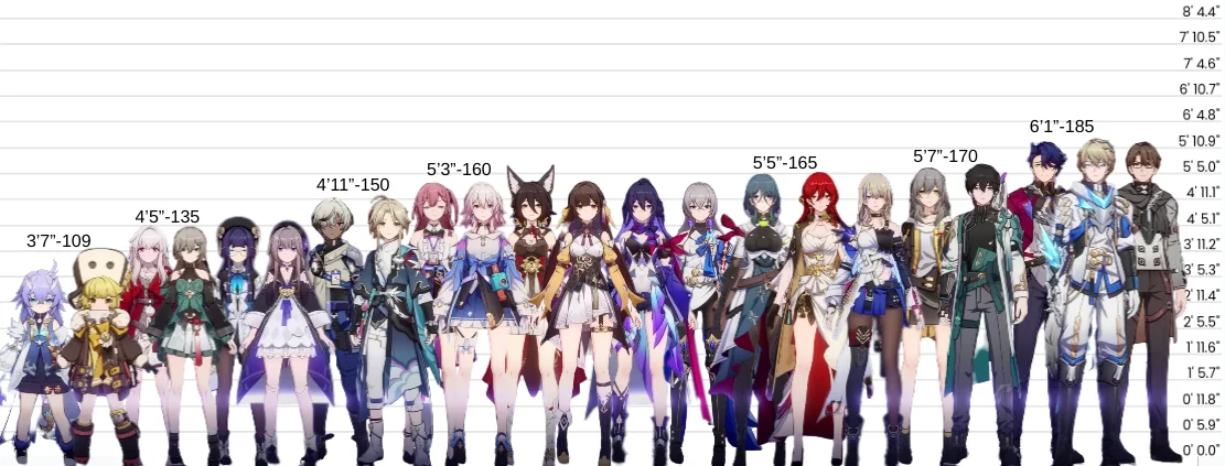 How Tall Are You? Honkai: Star Rail | HoYoLAB