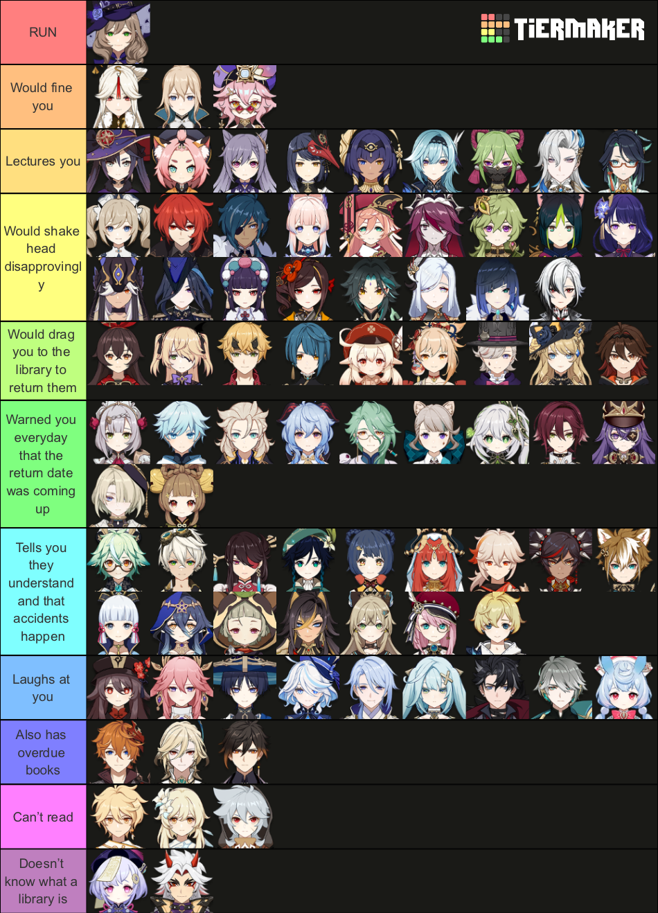 How They Would React To You Having Overdue Books TIER LIST how-they-would-react-to-you-having-overdue-books-tier-list