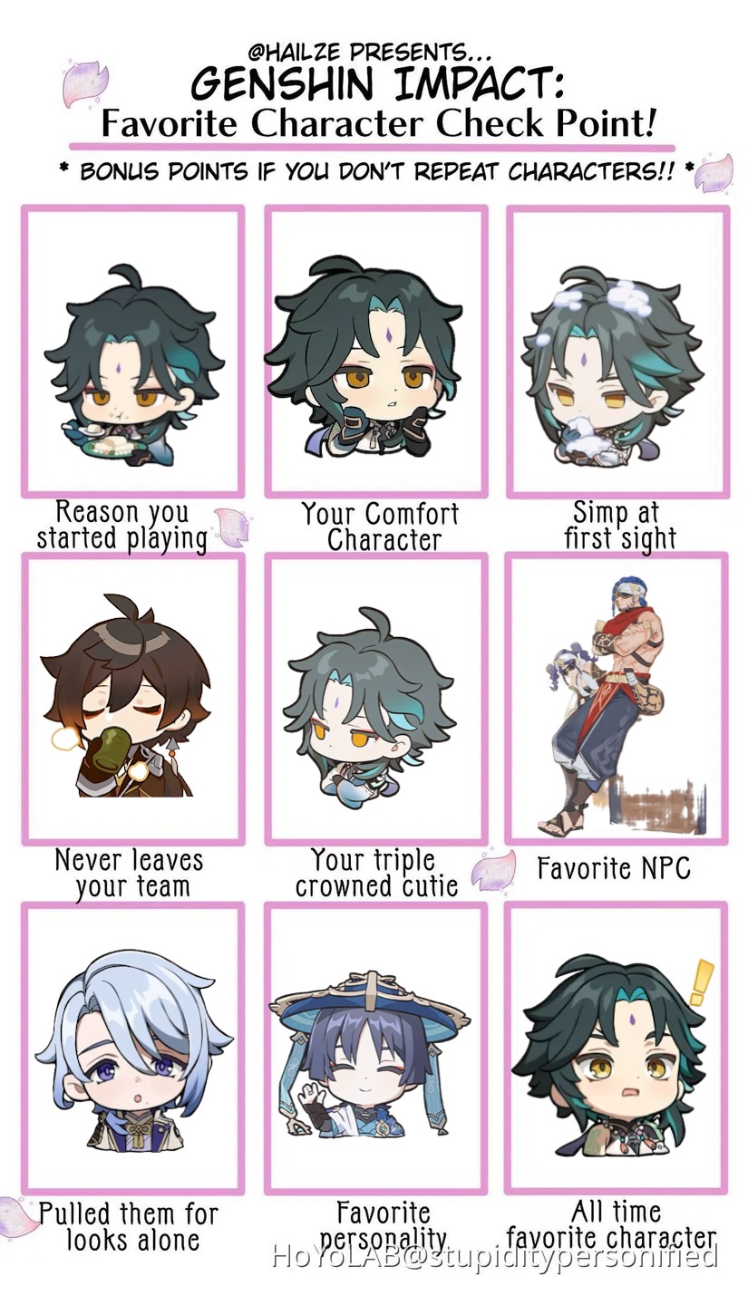 Favorite Character Checkpoint Genshin Impact | HoYoLAB