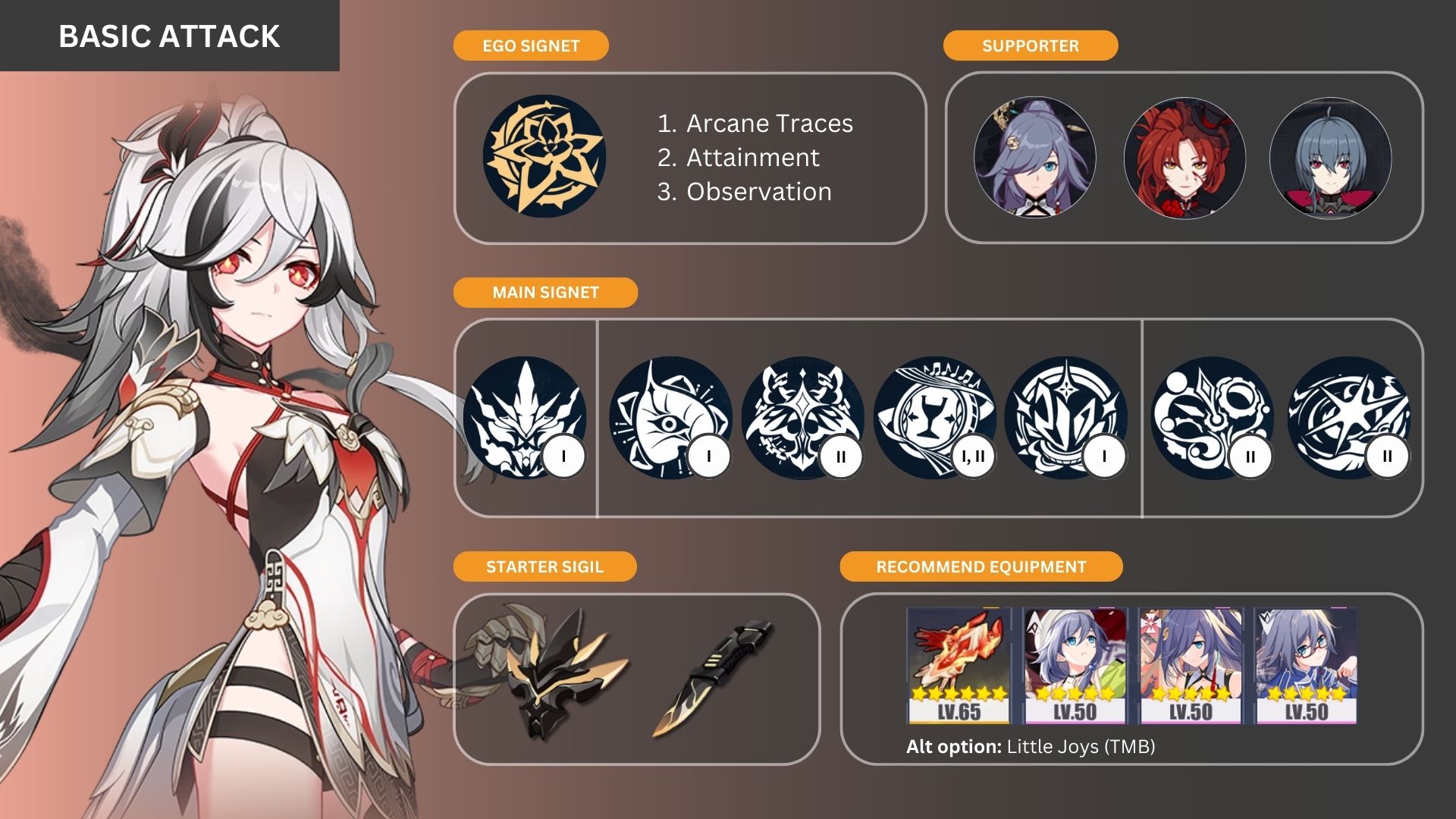 Fu Hua - Fenghuang of Vicissitude | Elysian Realm 7.4 Update Guide [Basic Attack] Honkai Impact ...