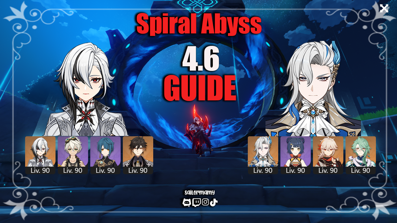 [Version 4.6 ] NEW Abyss Guide - Floor 12 Genshin Impact (ENG-ITA) Genshin Impact | HoYoLAB