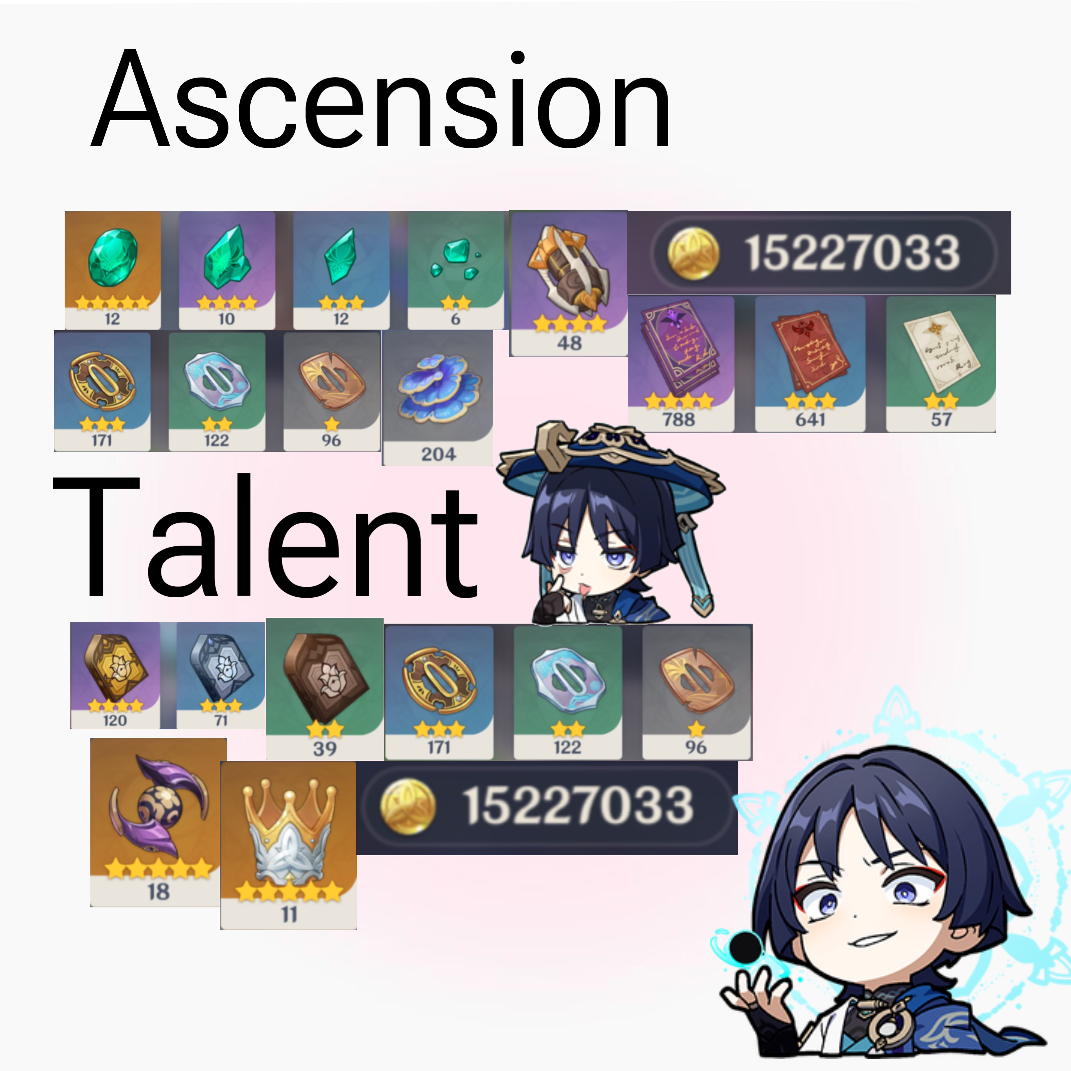 Farmed For wanderer Genshin Impact | HoYoLAB