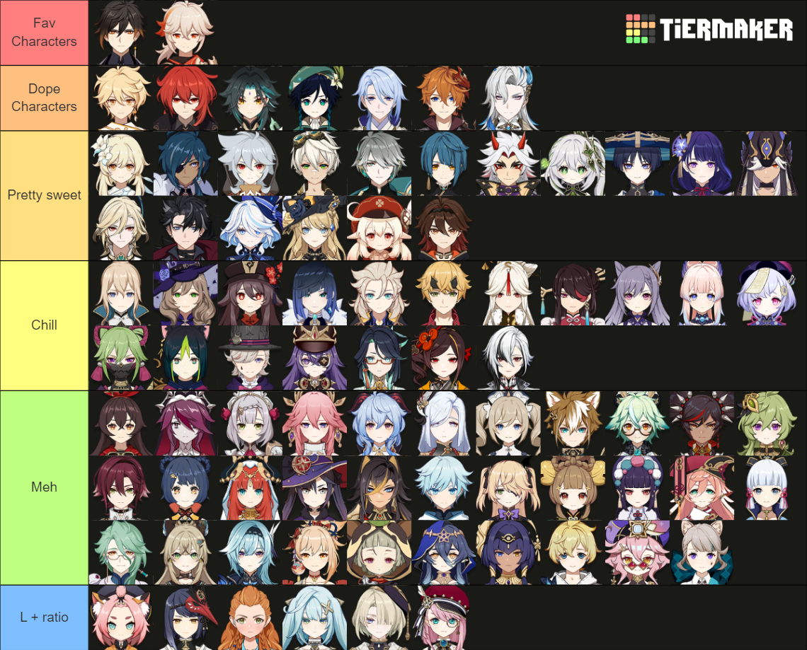 My Genshin Tier List Genshin Impact | HoYoLAB