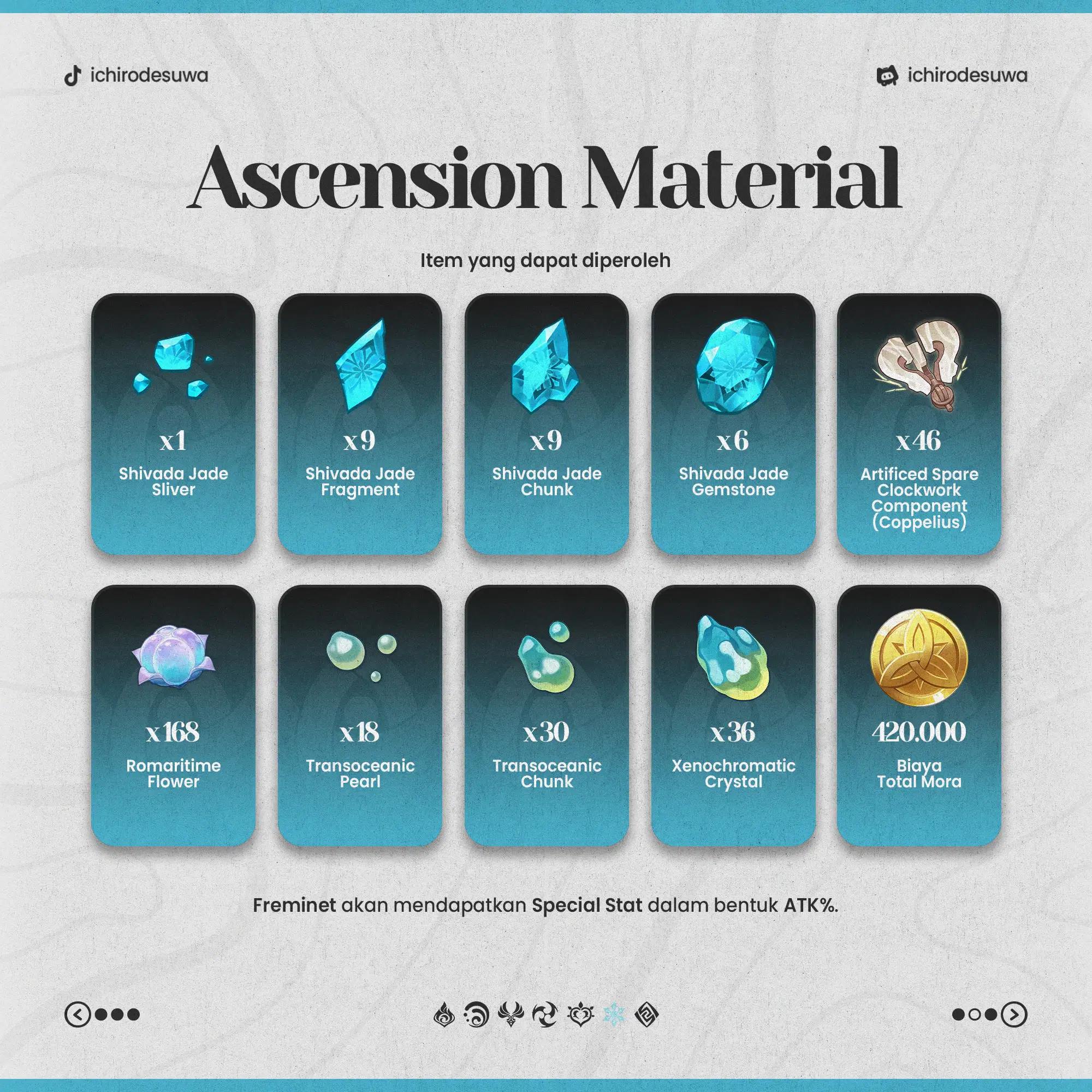 Freminet Build Recommendation Genshin Impact | HoYoLAB