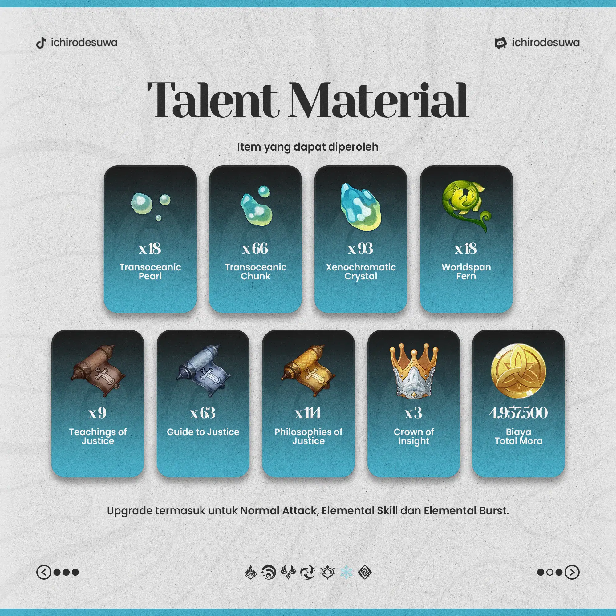 Freminet Build Recommendation Genshin Impact | HoYoLAB