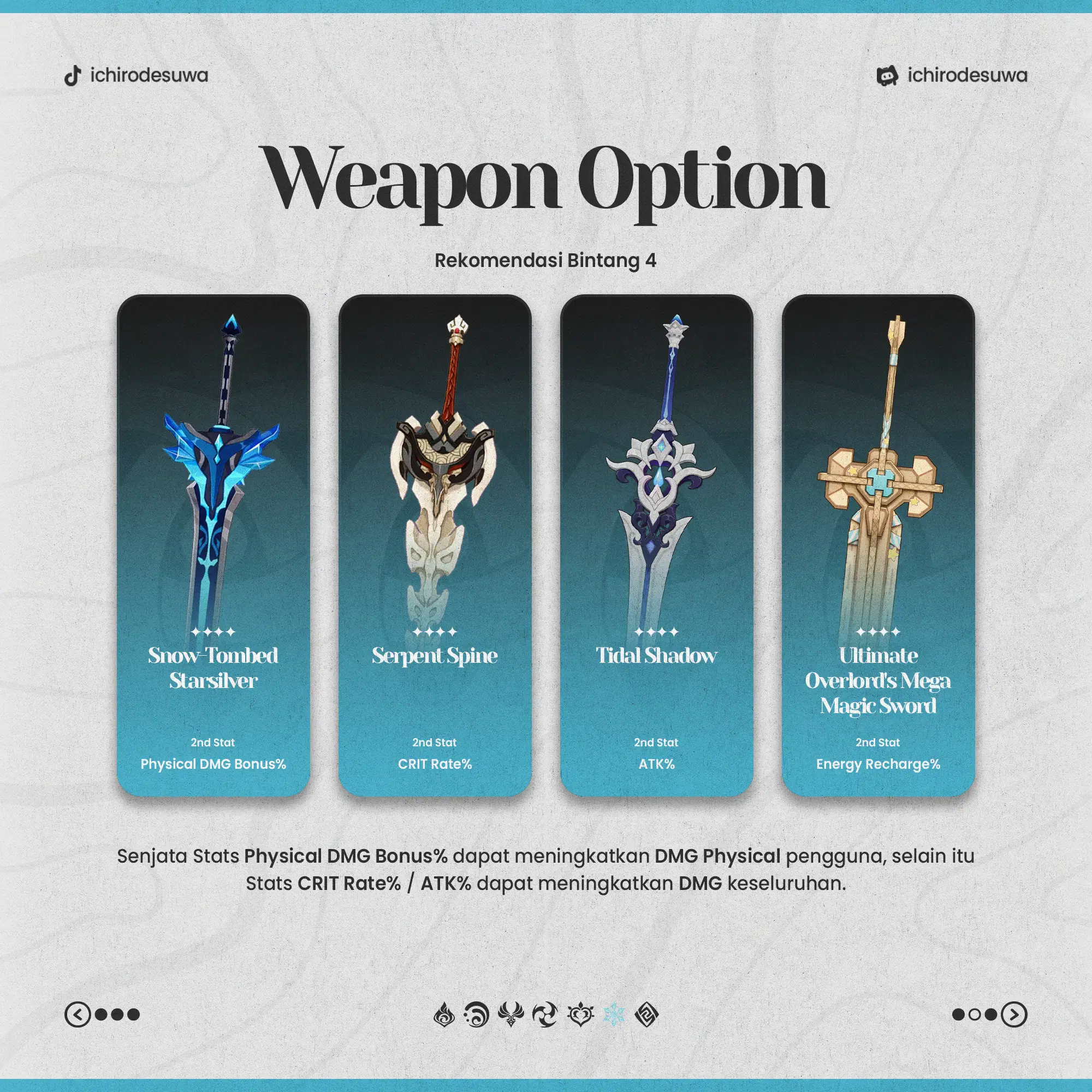 Freminet Build Recommendation Genshin Impact | HoYoLAB