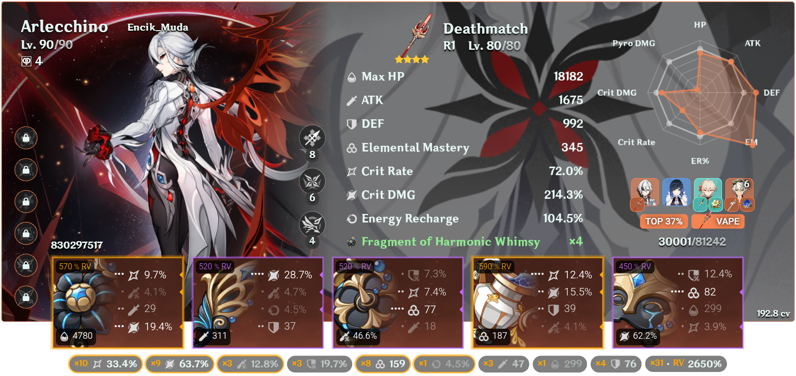 My new update Fathers build Genshin Impact | HoYoLAB