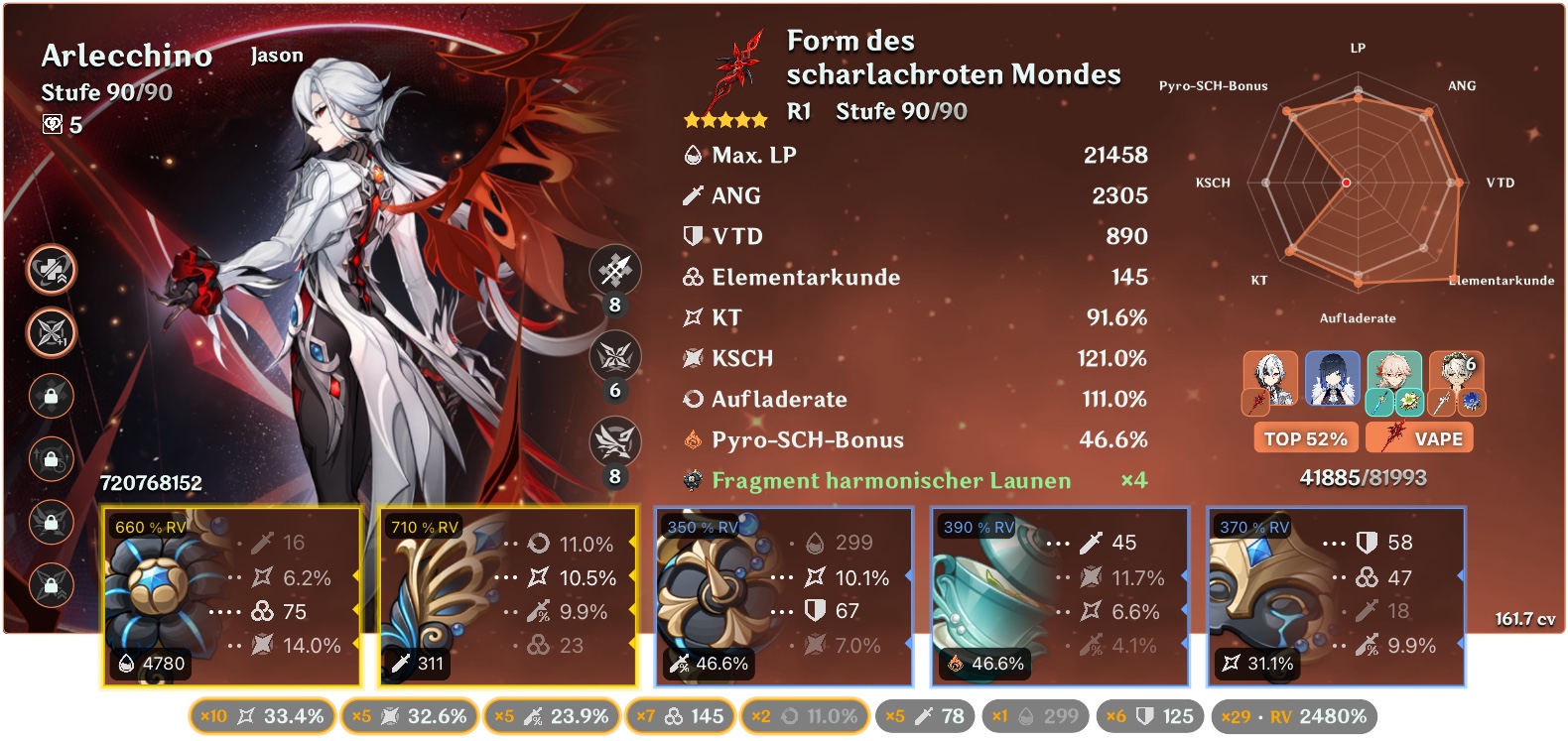 Arlecchino Build 4.5.2024 Genshin Impact | HoYoLAB