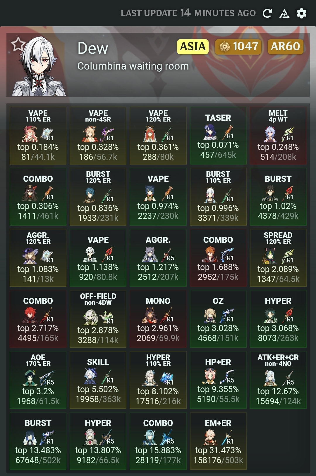 Akasha Update Genshin Impact | HoYoLAB