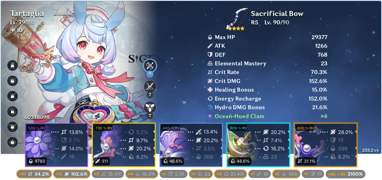 Sigewinne Pre-build Genshin Impact | HoYoLAB