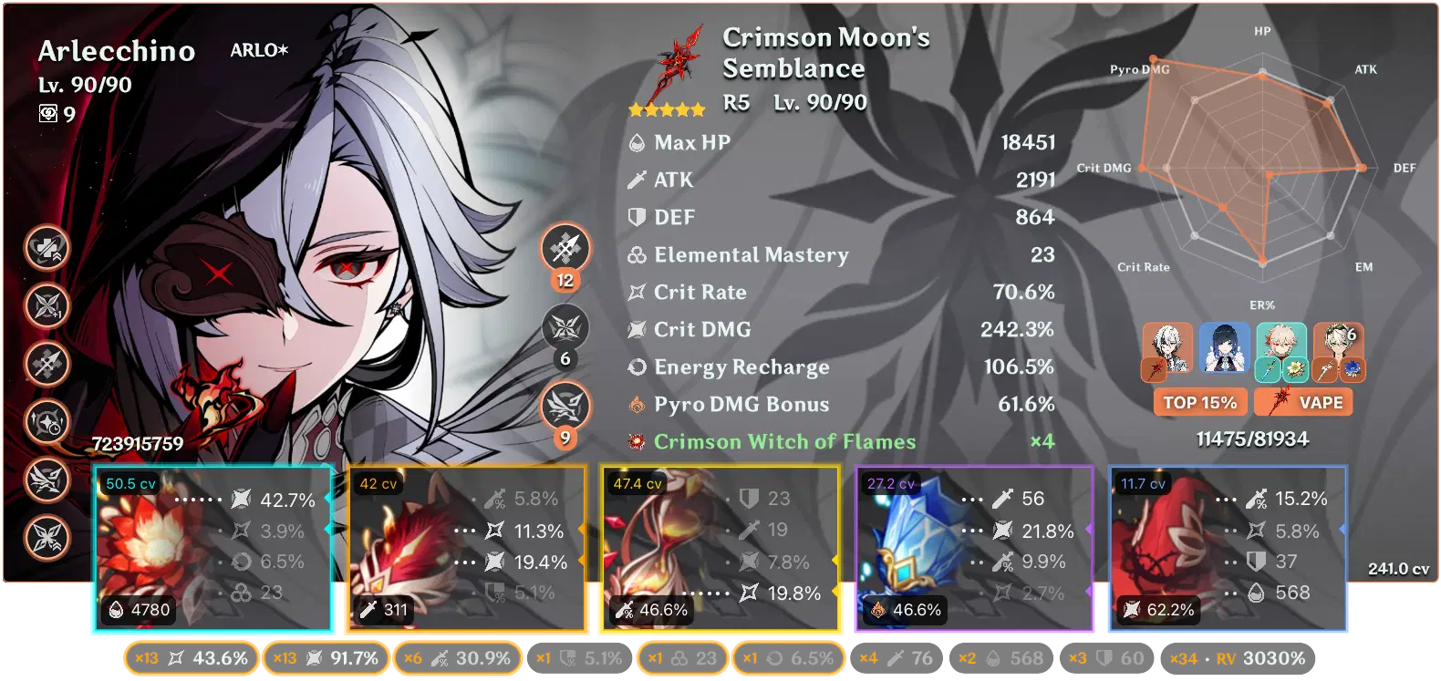 My arlecchino build Genshin Impact | HoYoLAB