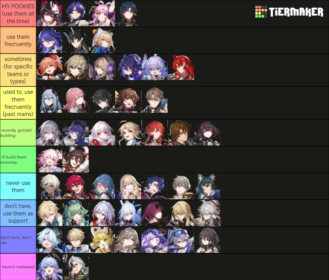 how frecuentlyi use my characters in hsr as level 80 👍 Honkai: Star ...