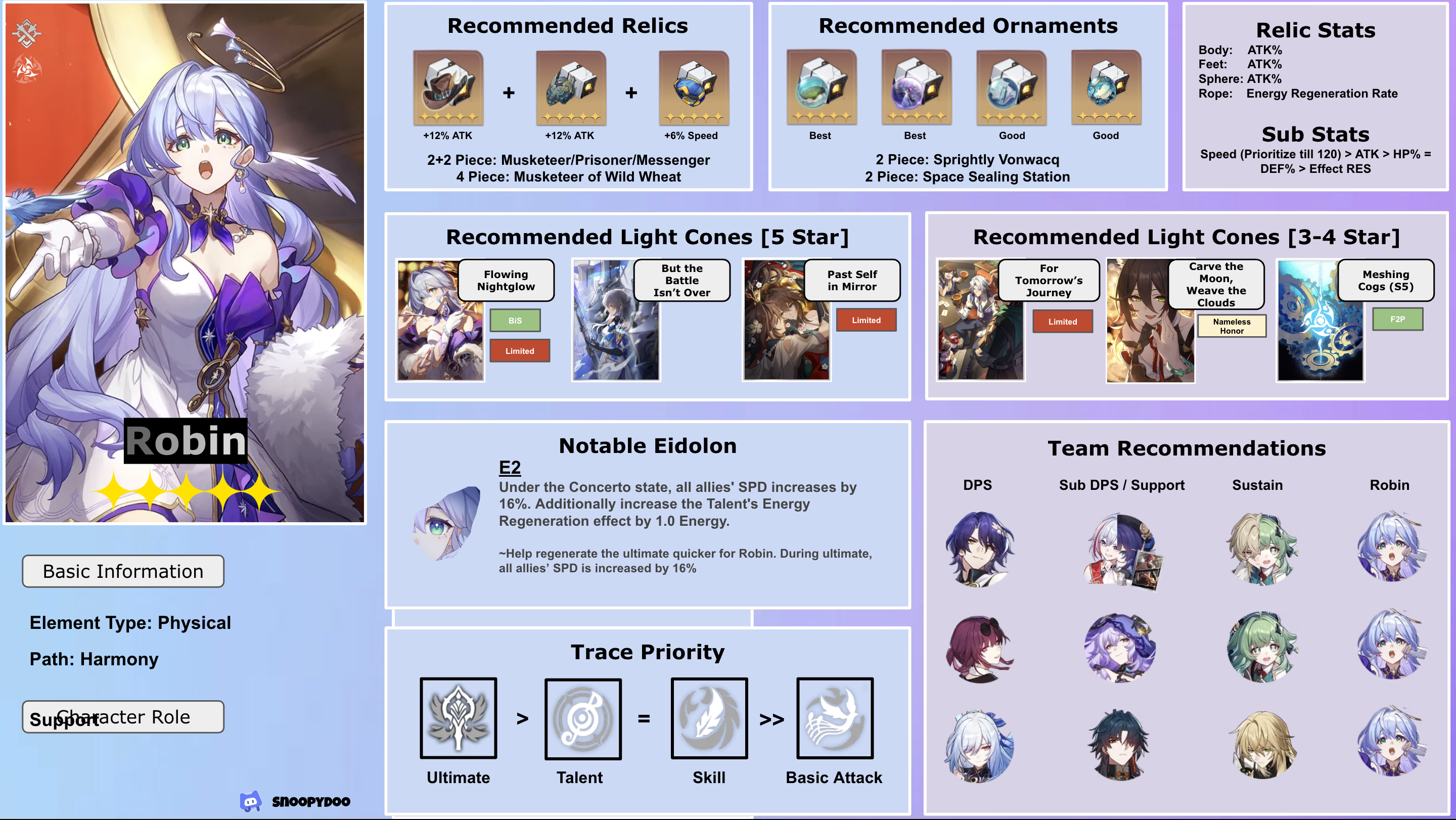 Robin guide! Honkai: Star Rail | HoYoLAB