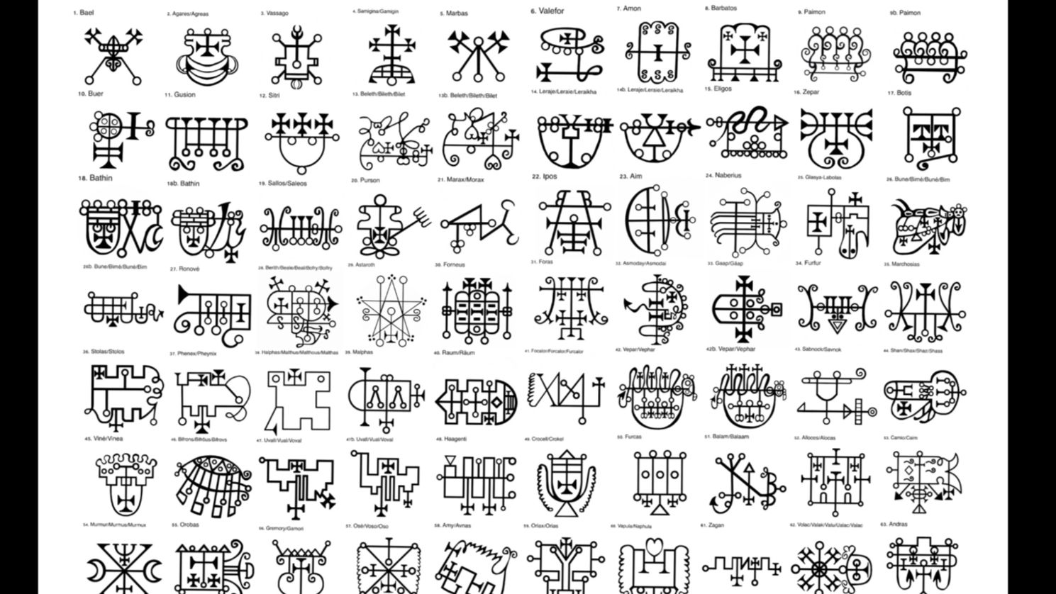 Archons from genshin (+paimon) have the names of demons in the Ars ...