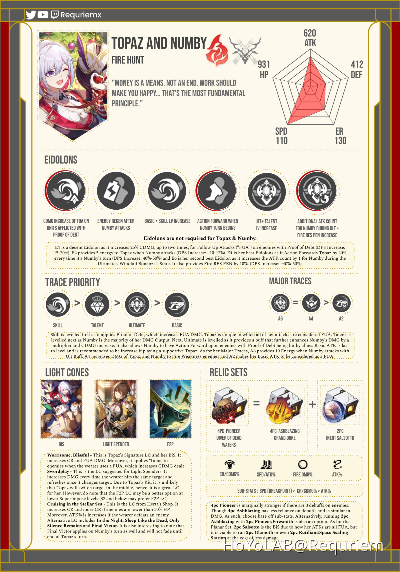 Topaz and Numby Infographic | Star Rail 2.2 Honkai: Star Rail | HoYoLAB