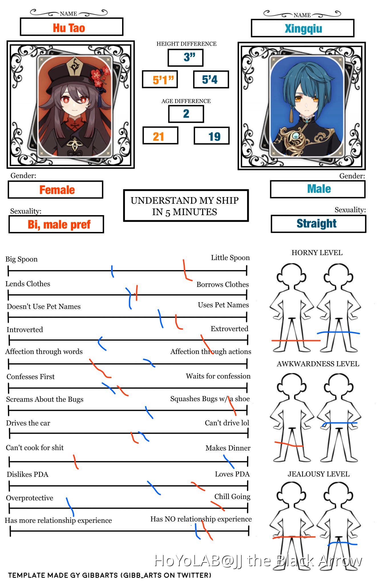 Hu Tao and Xingqiu Ship chart Genshin Impact | HoYoLAB