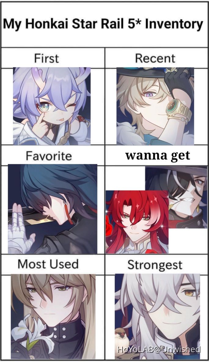 My HSR 5* inventory ~ Honkai: Star Rail | HoYoLAB