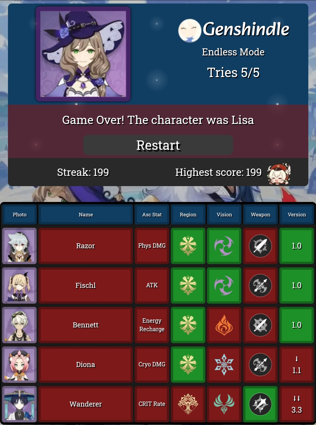 Genshindle is fun Genshin Impact | HoYoLAB