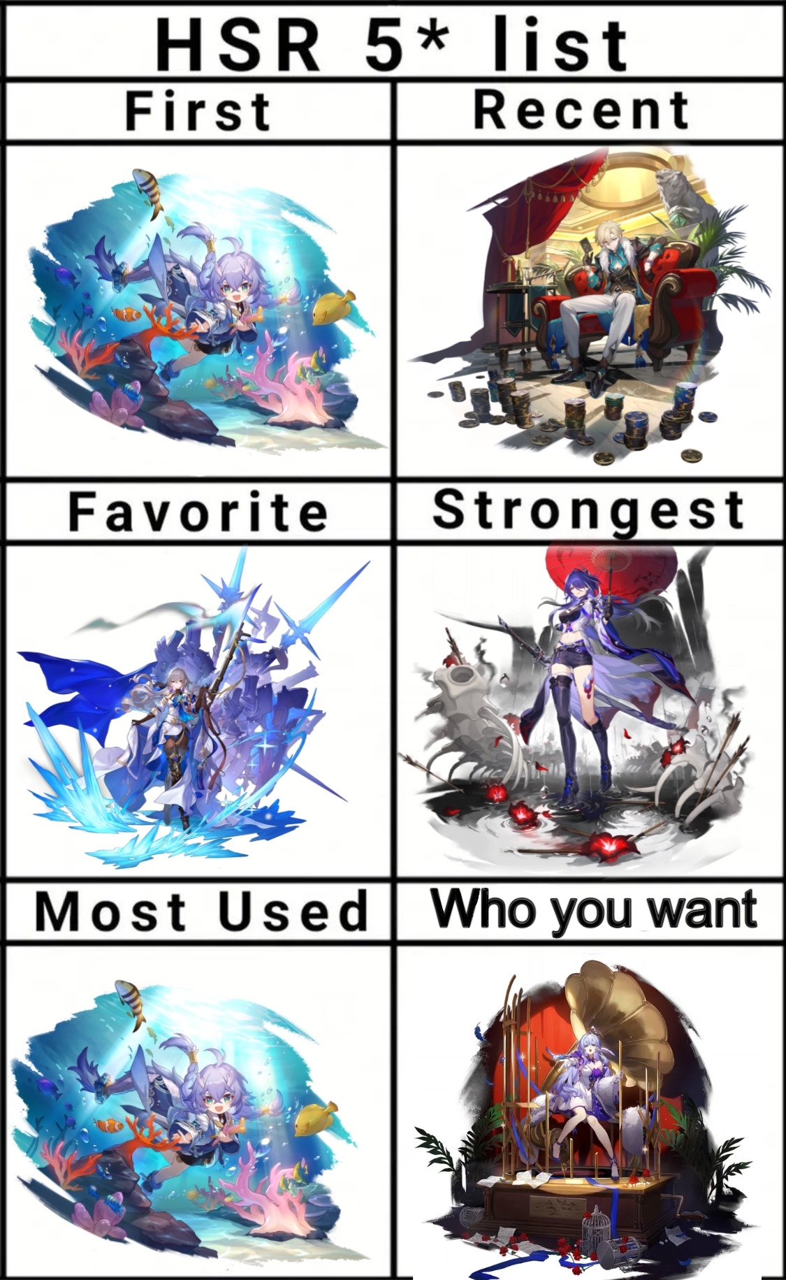 Honkai Star rail character list!! Honkai: Star Rail | HoYoLAB