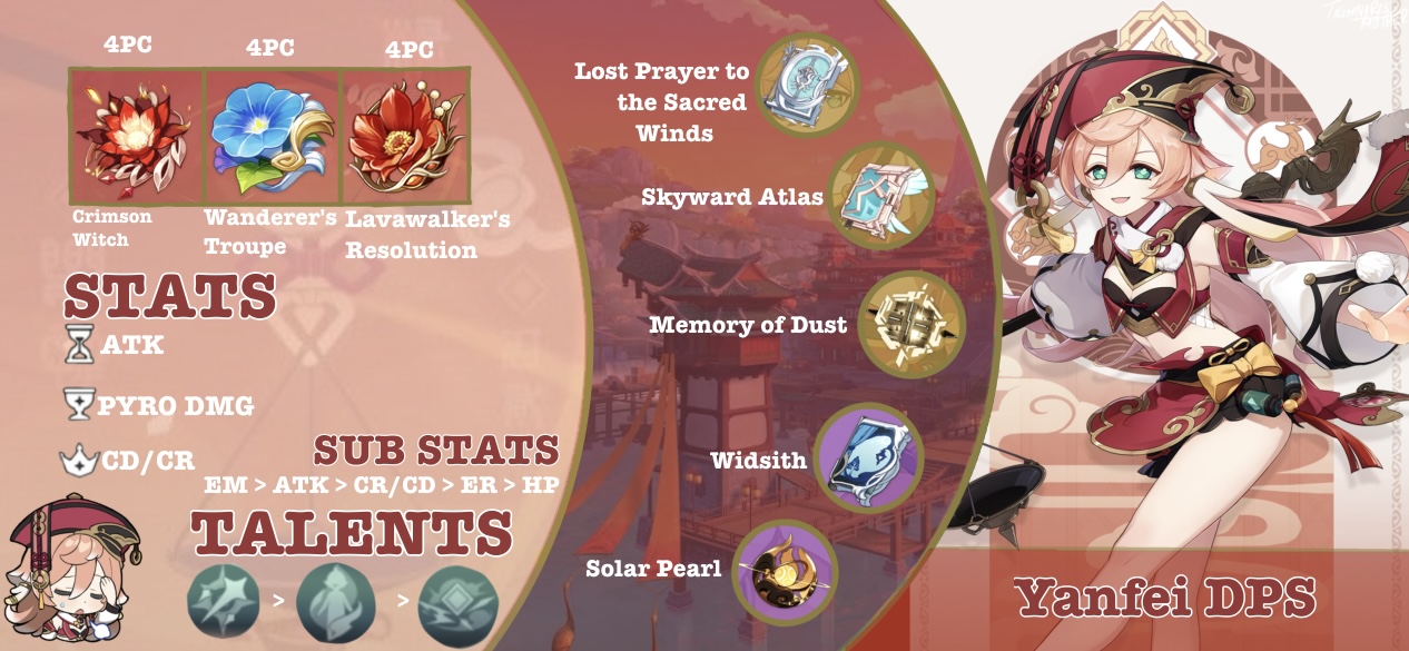 Yanfei DPS build Genshin Impact | HoYoLAB