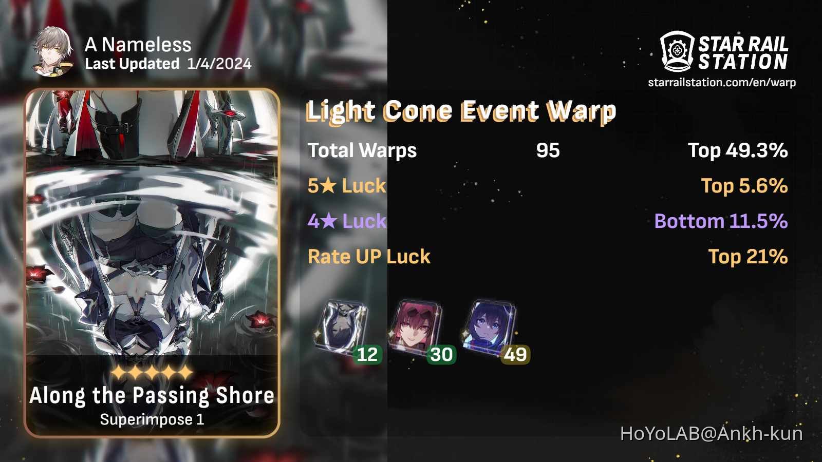 Paise the IX Honkai: Star Rail | HoYoLAB