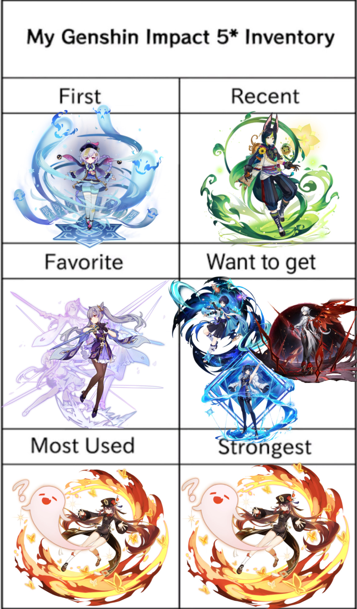 5 star chart Genshin Impact | HoYoLAB