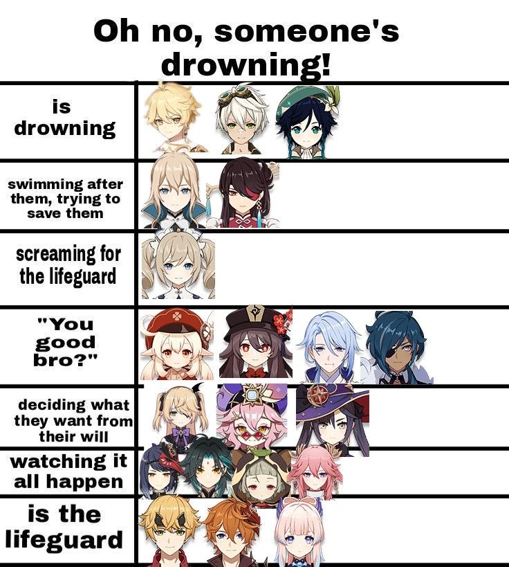 Oh no, someone’s drowning Genshin Impact | HoYoLAB