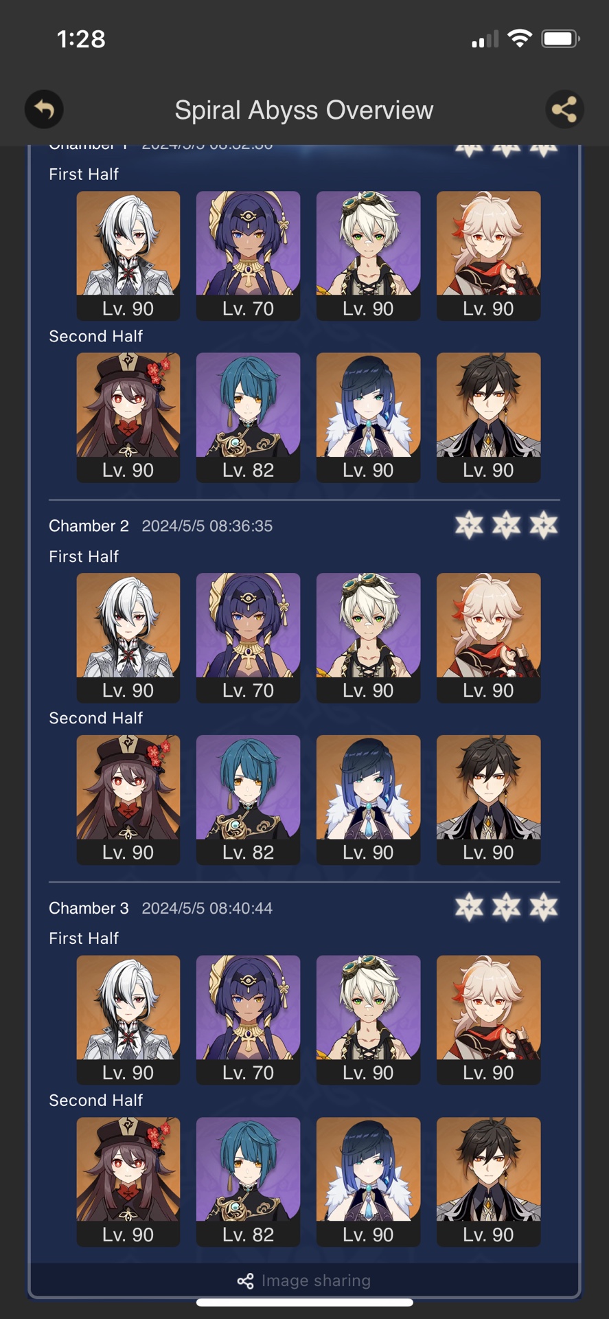 The pyro girls are winning Genshin Impact | HoYoLAB