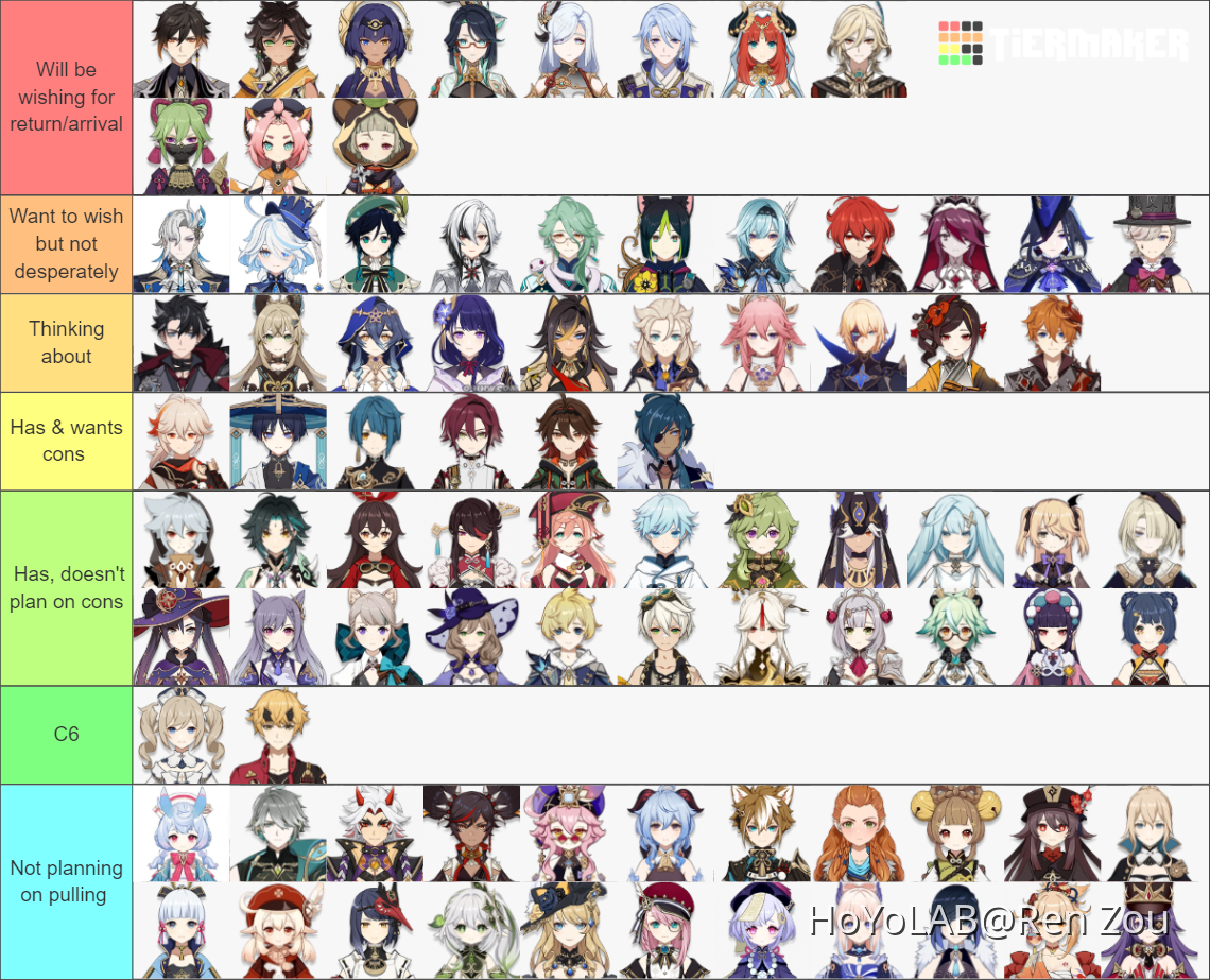 Wish Chart! Recommendations? Genshin Impact | HoYoLAB