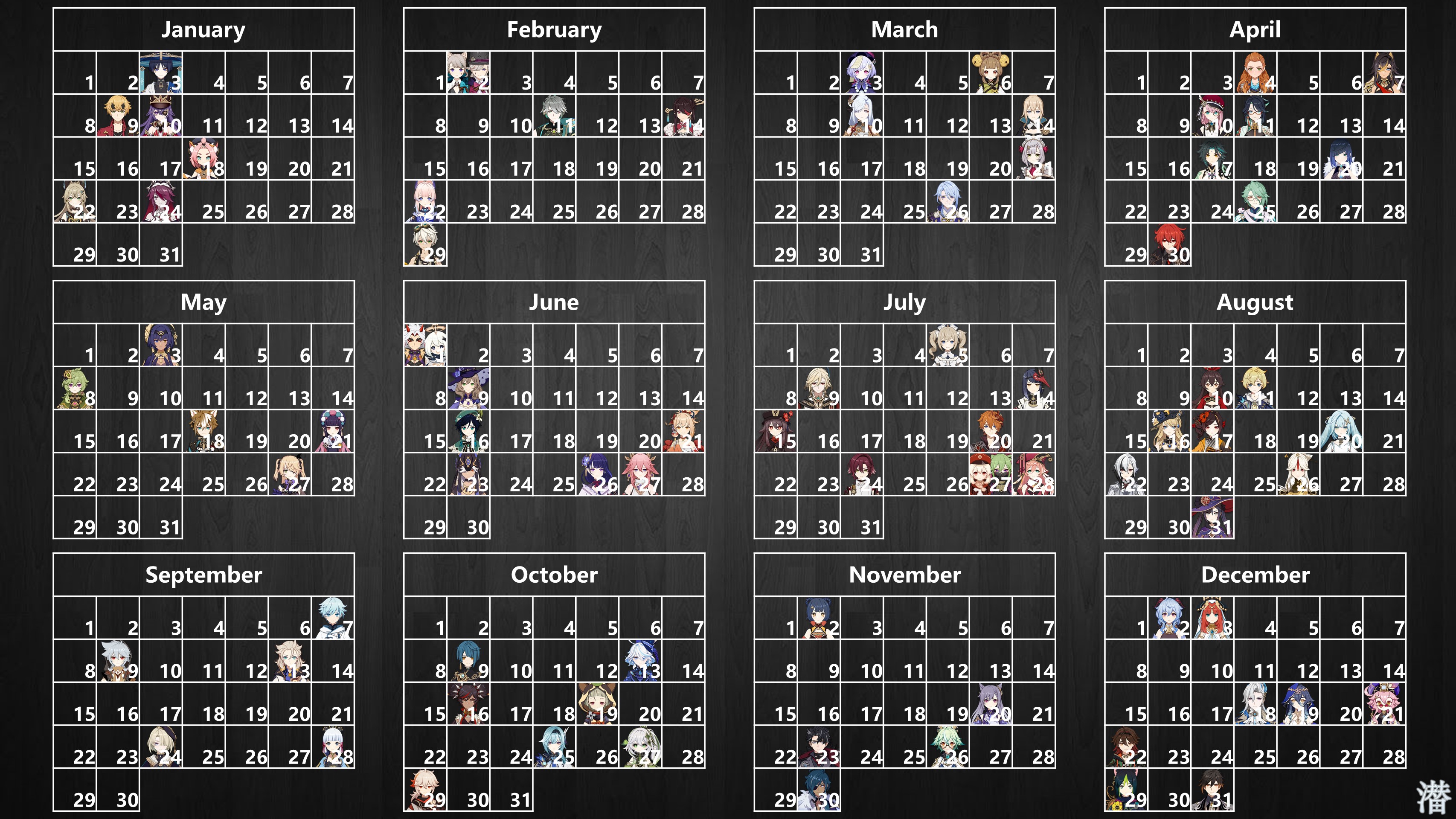 【GI】4.6 All Character Birthday Genshin Impact | HoYoLAB