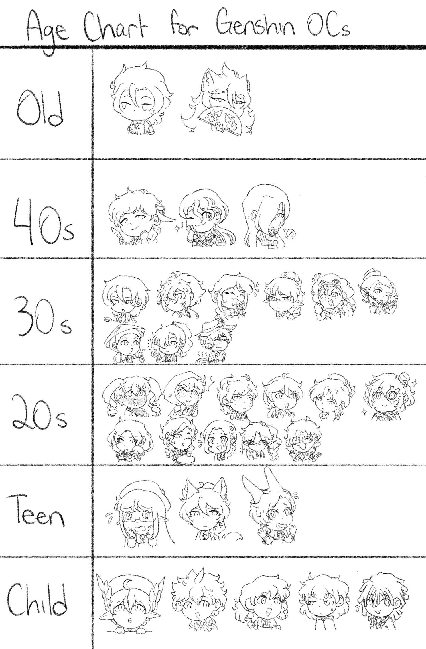 Genshin OC Age Chart :) Genshin Impact | HoYoLAB